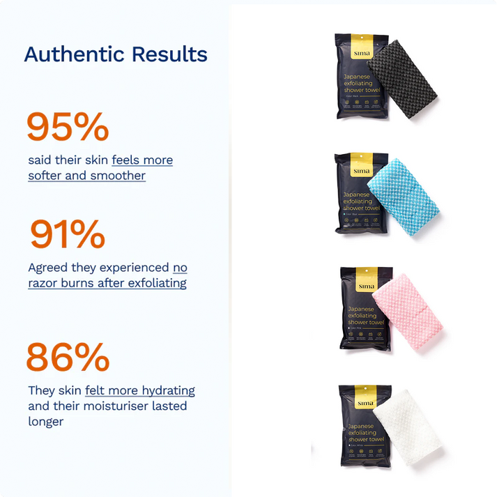 Exfoliating Washcloth Antibacterial Towel by Sima® – Simabrand